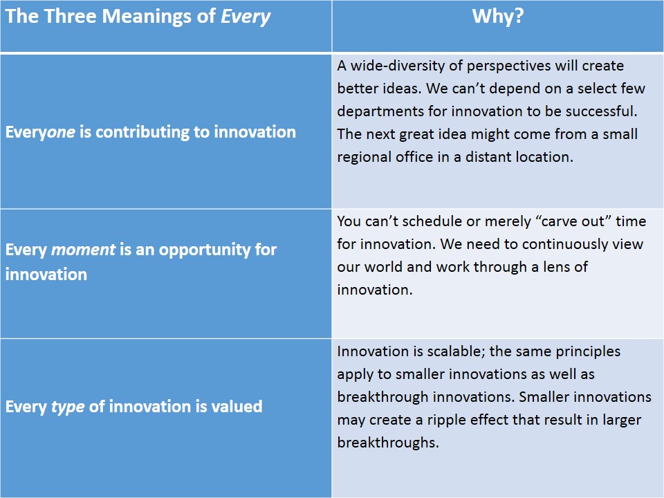 Everyday Innovation: Everyone, Every Moment, Every Type | Training Magazine